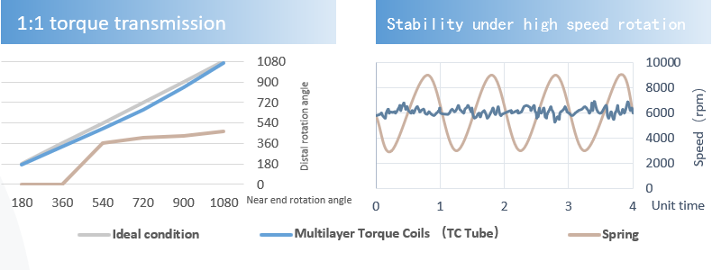 Torque Coils - DR Tube - Xinzhu Material Technology